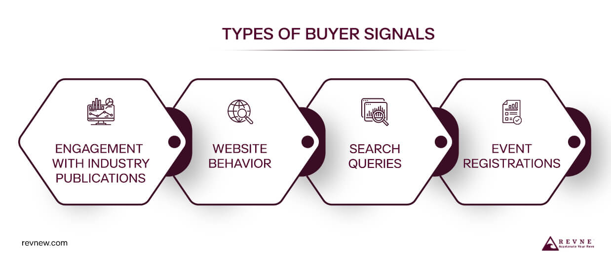 What Are Intent Signals in Sales?